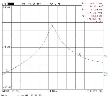 144 MHz Bandpass filter – The PA3CSG website