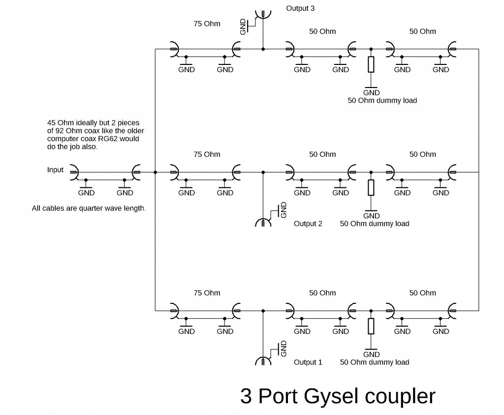 Gysel couplers – The PA3CSG website