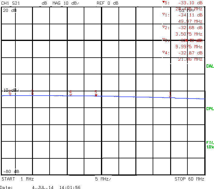 HF-high power coupler 1,5 – 30 MHz – The PA3CSG website