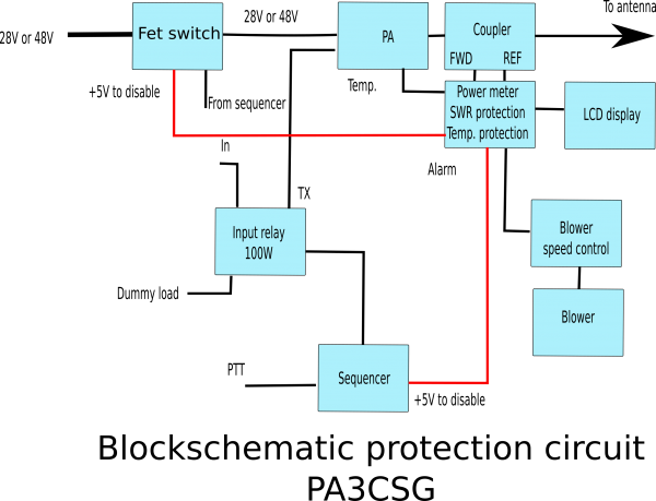 PA protection system – The PA3CSG website