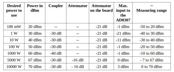 SWR Power meter with protection for Solid State PA – The PA3CSG website